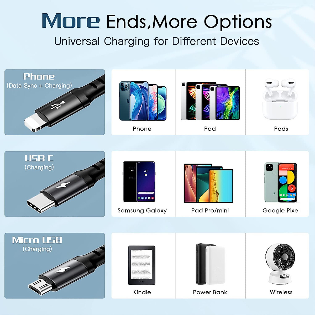 Multi Charger Cable 3A [4Ft 2Pack] Multi Charging Cable 3 in 1 Retractable Charging Cord Multi USB Cable with Lightning/Type C/Micro USB Port for Cell Phones/Samsung Galaxy/LG/Huawei/Tablets/PS & More