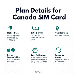 travSIM Canada SIM Card | Uses The T-Mobile Network | 5GB Mobile Data | Free Roaming USA & Mexico | SIM Card for Canada Travel has Unlimited National Calls & Texts | SIM Card Canada 14 Days