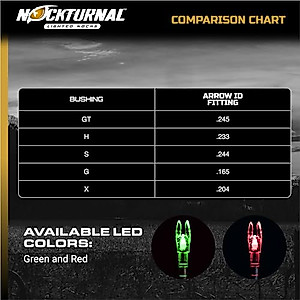 Nockturnal Lighted Nocks for Arrows with .246 / .244/204 Inside Diameter, Green