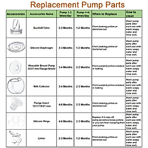 Wearable Breast Pump Accessories Milk Collector Cup,Compatible with TSRETE S12/S9,Kmaier S12 Wearable Breast Pump,Overall Collector Cup 24MM