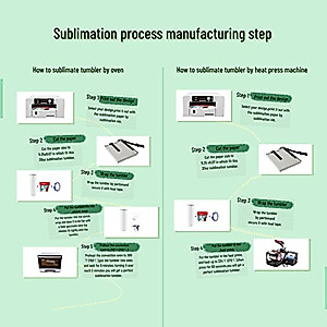 8 Pack Sublimation Tumblers bulk 20 oz Skinny,Stainless Steel Double Wall Insulated Straight Sublimation Tumbler Cups Blank White with Lid, Straw, Individually Boxed,Polymer Coating for Heat Transfer