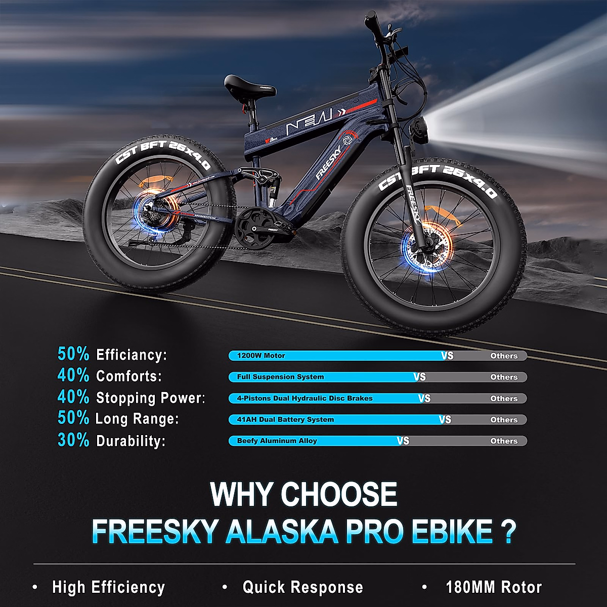 FREESKY 2025 Upgraded Dual Battery 48V 41AH Peak 2500W Motor 90-160 Miles Long Range Electric Bike for Adults 38MPH+ 26" Fat Tire Full Suspension EBike with Dual Hydraulic Brakes