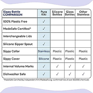 Pura Kiki 11oz/325ml Stainless Steel Sippy Cup Bottle w/Sleeve, Plastic-Free, MadeSafe Certified, Medical-Grade XL Silicone Sipper Spout Fast Flow Rate for Kids, Toddlers, Babies & Infant - Aqua