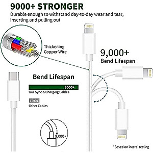 iPhone Fast Charger Cable【Apple MFi Certified】20W PD USB C Wall Charger Type C Power Adapter Lightning Cable Fasting Charging Plug Compatible with iPhone 12/12 Pro/11/XS/Max/XR/X/8 Plus/SE 2020, iPad