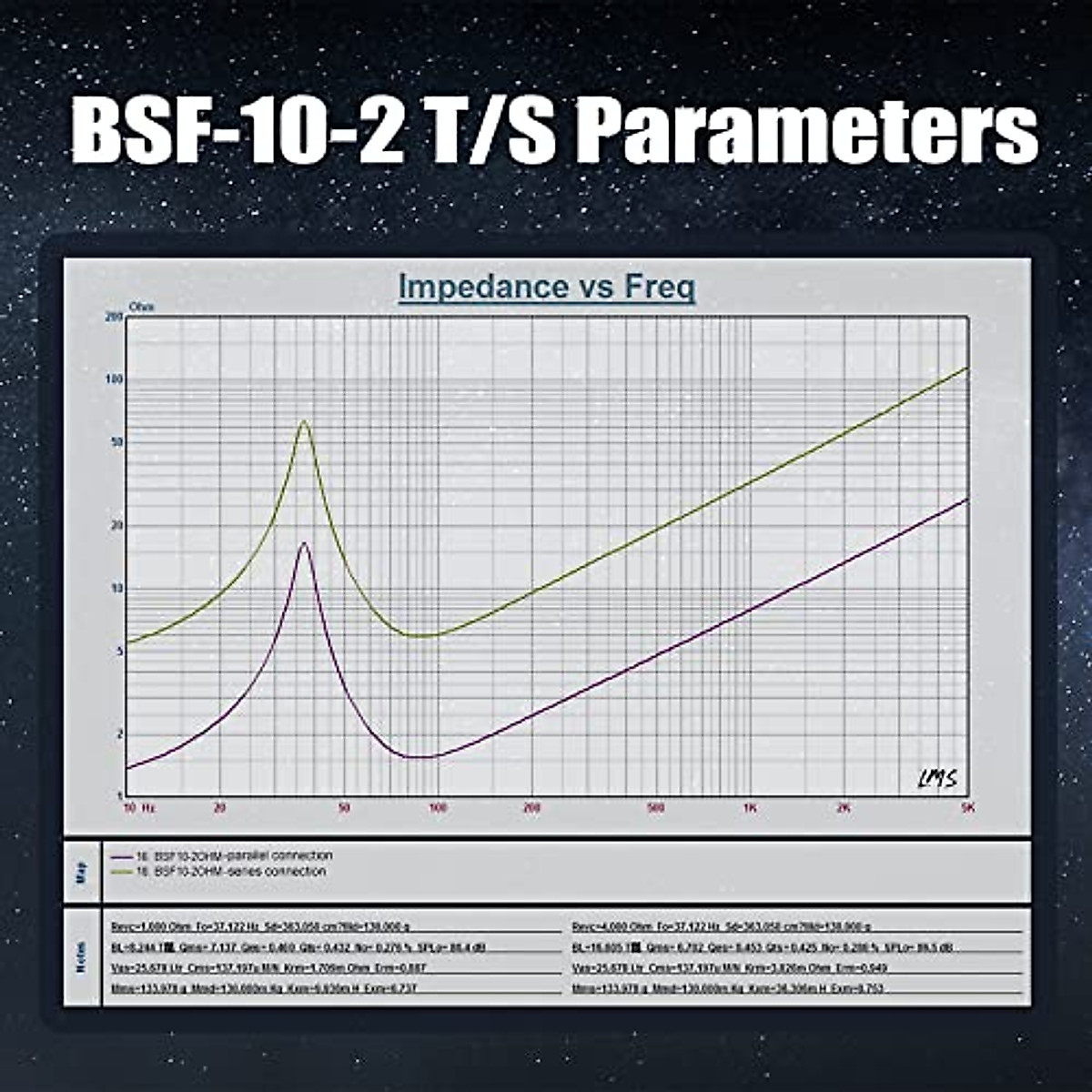 H YANKA 10 Inch Subwoofer - 10 Inch Paper Cone Subwoofer Car Audio, Black Steel Basket, Dual Voice Coil 2 Ohm Impedance 10 subwoofer, 1200W MAX Power 10 inch Competition Subwoofer