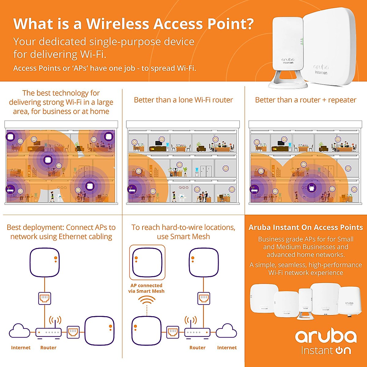 HPE Networking Instant On Access Point AP12 3x3 WiFi 5 Indoor Wireless Access Point | Power Source Not Included | US Model (R2X00A)
