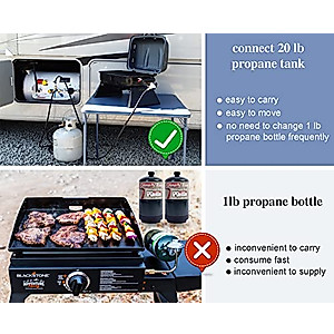 JOHAHTANG Rv Propane Quick Connect Hose for Grill 15FT Quick Connect Propane Hose Replacement for 1 LB Throwaway Bottle Connects 1 LB Portable Appliance to RV - 1/4 Full Flow Quick-Connect Male Plug