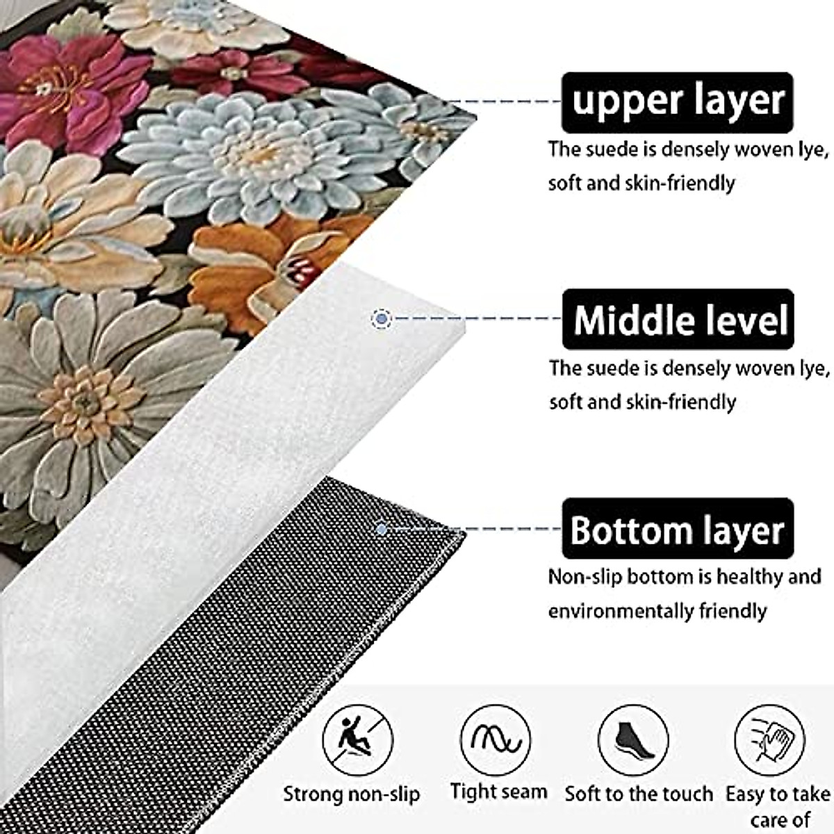 Modern Colorful Blooming Flowers Entryway Area Rug for Living Room Boho Floral Throw Rugs Non Skid Floor Mats Home Office Carpet,2'x3'