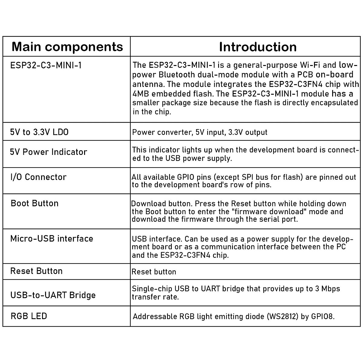 Geekstory ESP32-C3-DevKitM-1 Development Board ESP32-C3FN4 Core, ESP32-C3-MINI-1 WiFi+BT LE Module with 4 MB External SPI Flash