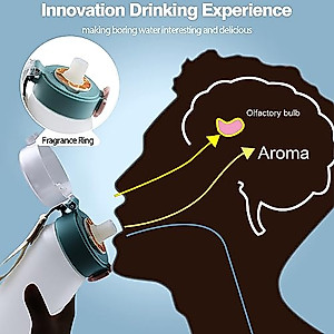 Sports Airs Water Bottle BPA Free,650ml Starter up Set Drinking Bottles with 3 Fruit Flavour Pods Scented For Flavouring 0 Sugar, 0 Calorie (White)