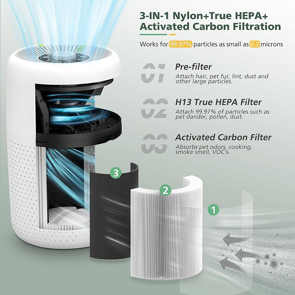 P60 Replacement Filters for TPLMB P60 Air Purifier, Also for Vhoiu KJ50 Air Purifier, 3-in-1 Nylon Pre-Filter & H13 Grade True HEPA Filter & High-Efficiency Activated Carbon Filter, 4 Pack