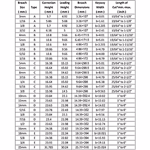 Keyway Broach Keyway Width C-3/8 Inch Sized High Speed Steel for CNC Cutting Machine Tool