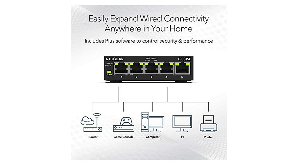 NETGEAR GS305E 5-Port Gigabit Ethernet Switch for Home & Office