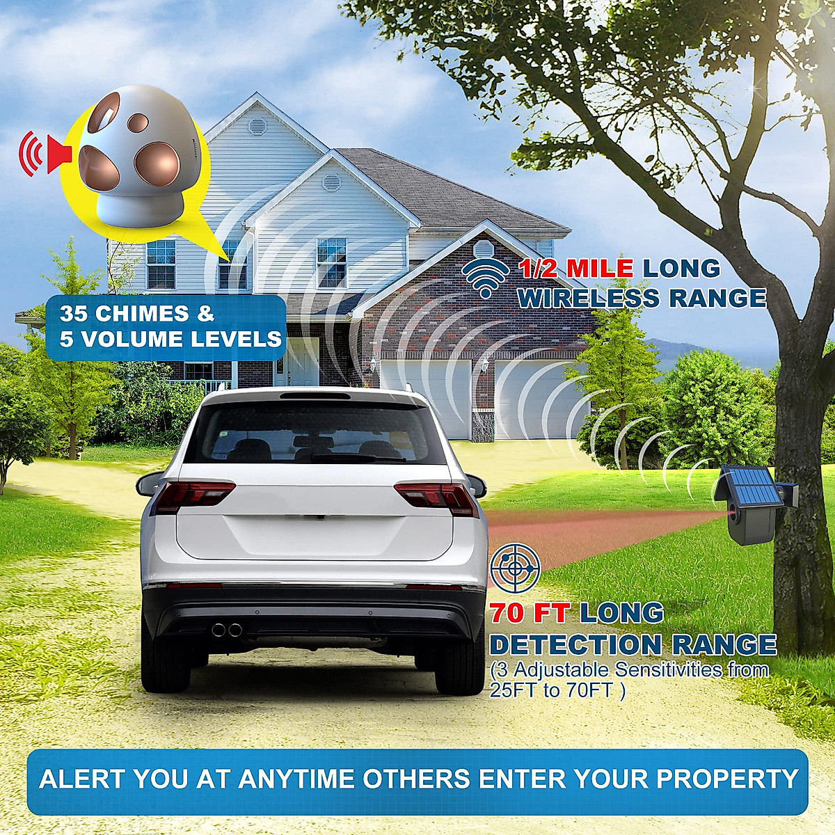HTZSAFE Driveway Alarm- Driveway Alarms Wireless Outside Weatherproof Solar Motion Sensor&Detector- 1/2 Mile Long Range Driveway Alarm System- 1 Receiver + 2 Sensors