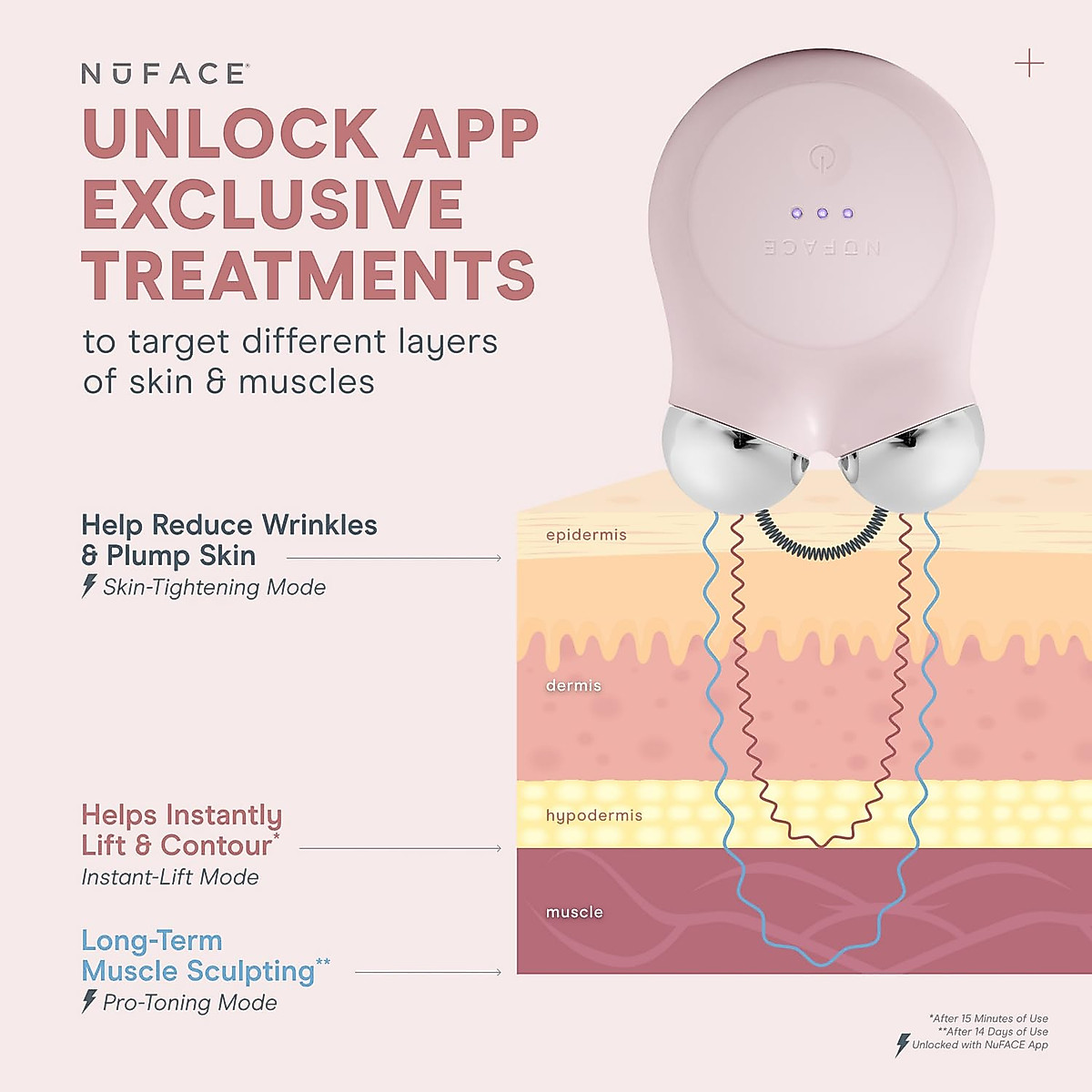 NuFACE MINI+ Microcurrent Facial Device Kit - FDA Cleared Face Sculpting & Skin Tightening Device to Contour, Lift & Tone + Microcurrent Gel Activator, Silk Crème & Applicator Brush - Violet Dusk