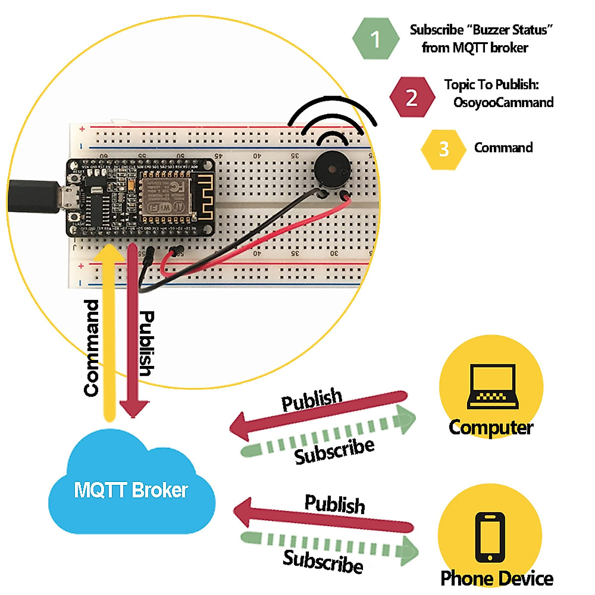 OSOYOO ESP8266 NodeMCU IOT Starter kit with ESP-12E Development Board Open Source Serial Module