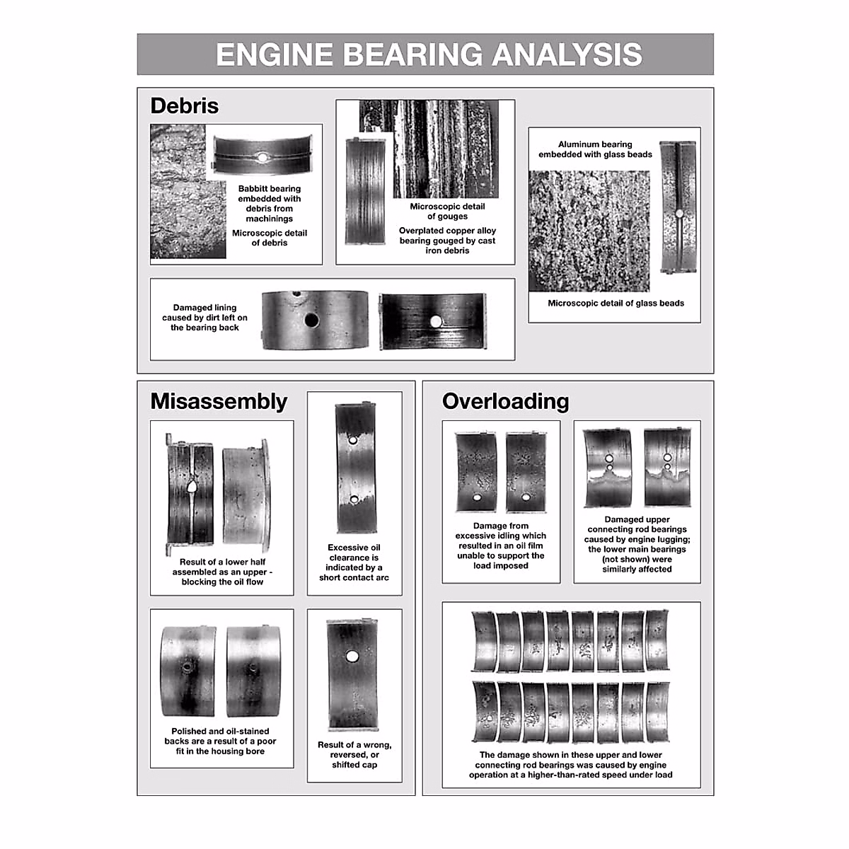 Chevrolet Engine Overhaul Haynes Techbook (USA) (Paperback)