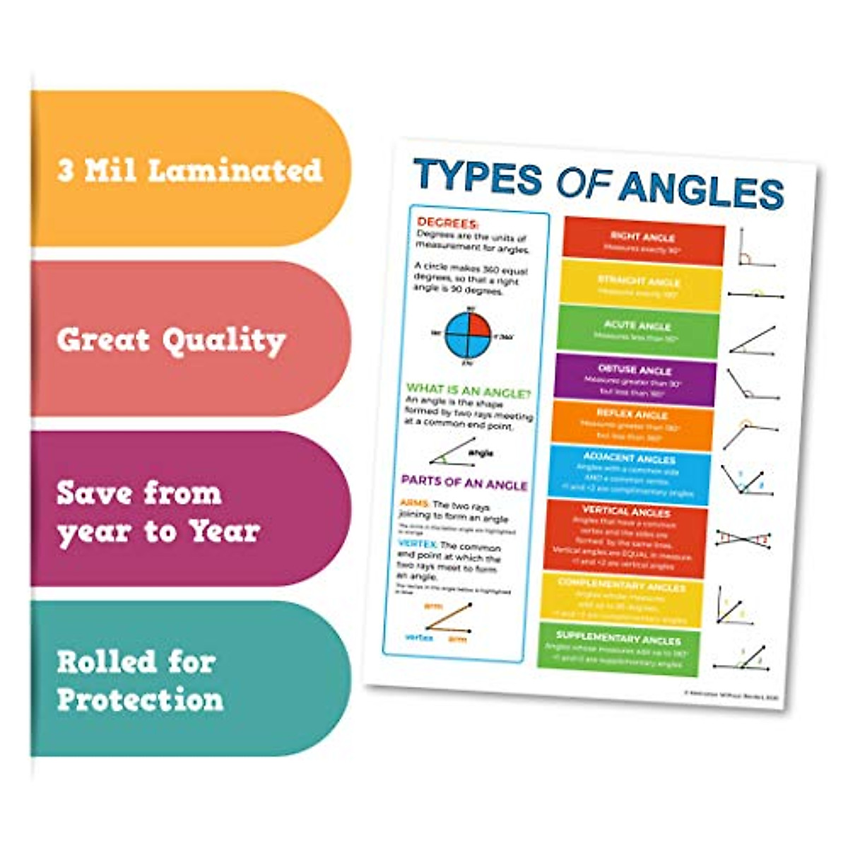 MWB Educational Angles Poster for Kids - Mathematical Geometry Poster for Classroom or home | Classroom Study Supplies for Mathematics Students | 17" x 22" Laminated