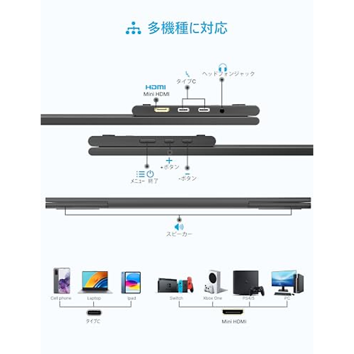 Dopesplay Portable Monitor, 15.6" Portable Gaming Monitor 1080P FHD USB-C HDMI Second External Screen, Ultra Slim IPS HDR Travel Monitor with Mount for Laptop Mac Phone PS5/4 Xbox Switch