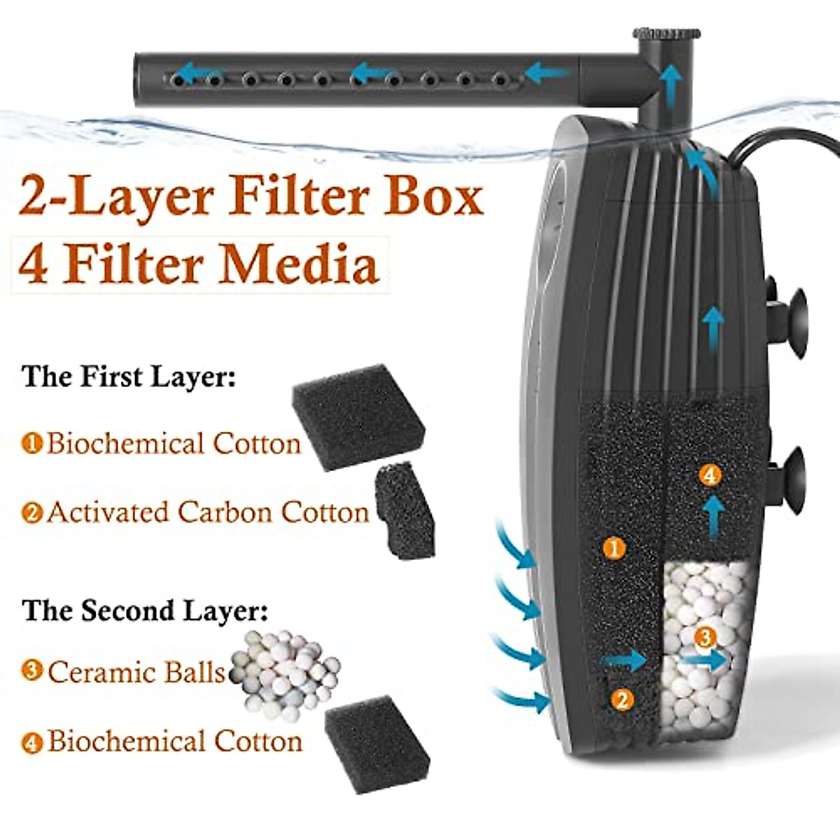 FEDOUR 165GPH Aquarium Filter, 8W Adjustable Fish Tank Filter Pump, Submersible Internal Filter for 10-50 Gallon Tank, with Biochemical Cotton, Activated Carbon Cotton, Ceramic Balls