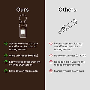 Digital Coffee Refractometer - Pairs with Smartphone | Range 0-27%; Accuracy ±0.2%; ATC 50°F to 140 °F | Portable Handheld | Made in Korea | Measures Coffee TDS Easy to Read | IP65 Waterproof
