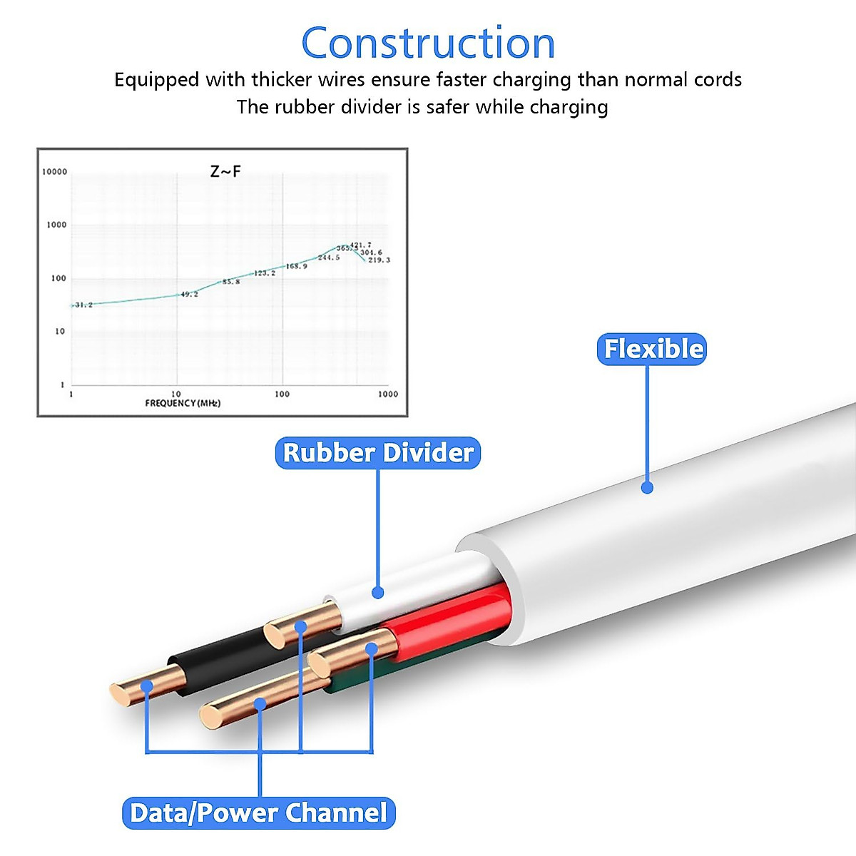 MATEIN Micro USB Charger Cable, 15 Ft Sturdy Extra Long USB 2.0 Charge Cord, High Charging Speed Fit for Android, Windows Smartphones, Samsung, HTC, Motorola, LG, Tablet and More, White