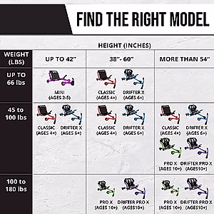 EzyRoller Classic X Ages 4+, 45lbs - 120lbs - Green