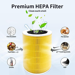 Slirceods Core 600S Replacement Filter Compatible with LEVOIT Core 600S-RF Air Purifier,3-in-1 H13 True HEPA & High-Efficiency Activated Carbon Filter, 1 PACK