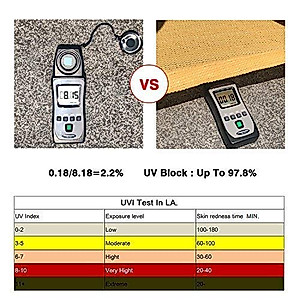 Rectangle Sun Shade Sail Canopy, 6' x 8' Patio Shade Cloth Outdoor Cover - Sunshade Fabric Awning Shelter for Pergola Backyard Garden Carport (Sand)