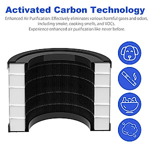 Horserdy AP-S0610L Replacement Filter Compatible with MOOKA AP-S0610L Purifier, 3-in-1 H13 True HEPA Filter, 2 Pack