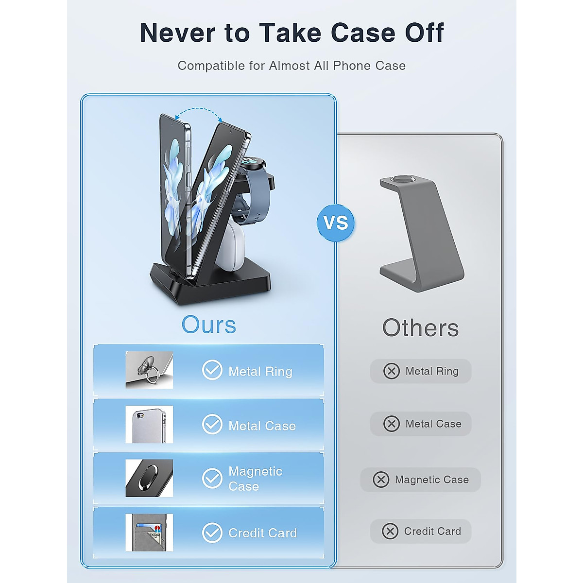 LK Charging Station for Samsung 3 in 1 Charger Station Wireless Charger for Galaxy Watch 5 Pro/4/3/Active 2/1, for Samsung S24 Ultra Plus S23 S22 S21 S20 Z Flip Fold 5 4 3 Galay Buds