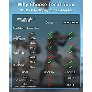 TECHTOBOX HDMI to DisplayPort Adapter 4K@60Hz [Braided, High Speed] HDMI Male to DP Female Converter Cable Compatible for PC Graphics Card Laptop Mac Mini NS PS5/4 Xbox One/360 -Black