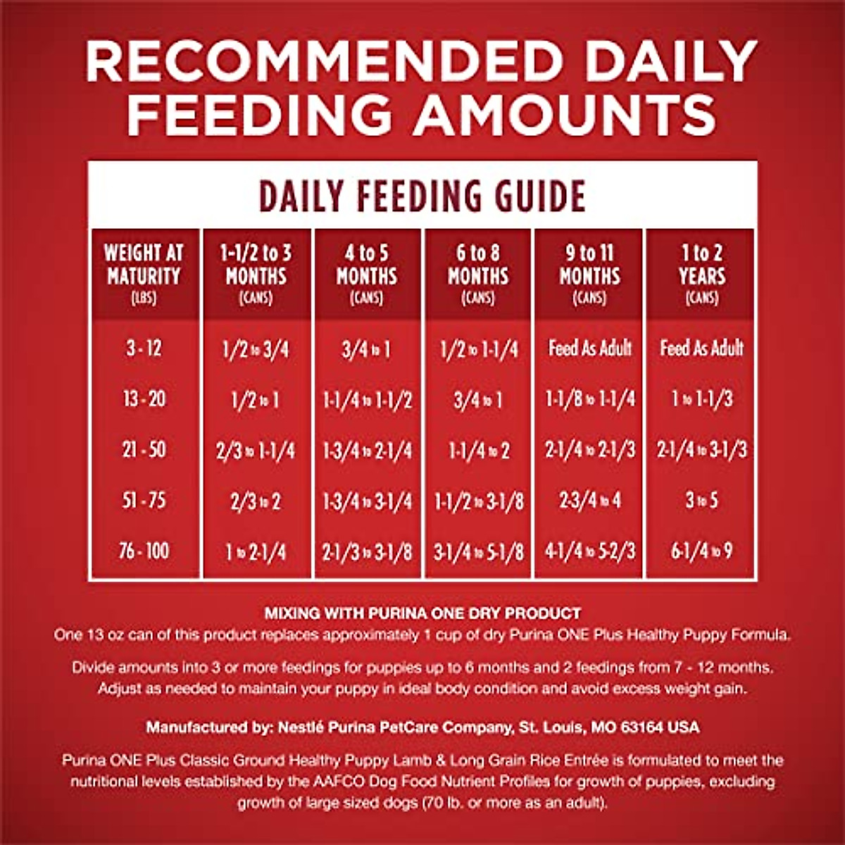 Purina ONE Plus Wet Puppy Food Classic Ground Healthy Puppy Lamb and Long Grain Rice Entree - (Pack of 12) 13 oz. Cans