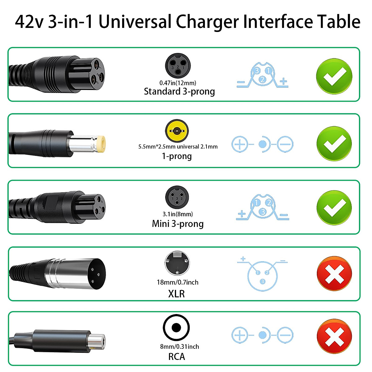 3 in 1 Replacement Charger for 2A 42v/36v 3 Claw (8mm/12mm) Female Port (5.5mm*2.5mm Universal 2.1mm) for, Jetson, Swagtron, Gotrax,Swagway,Razor