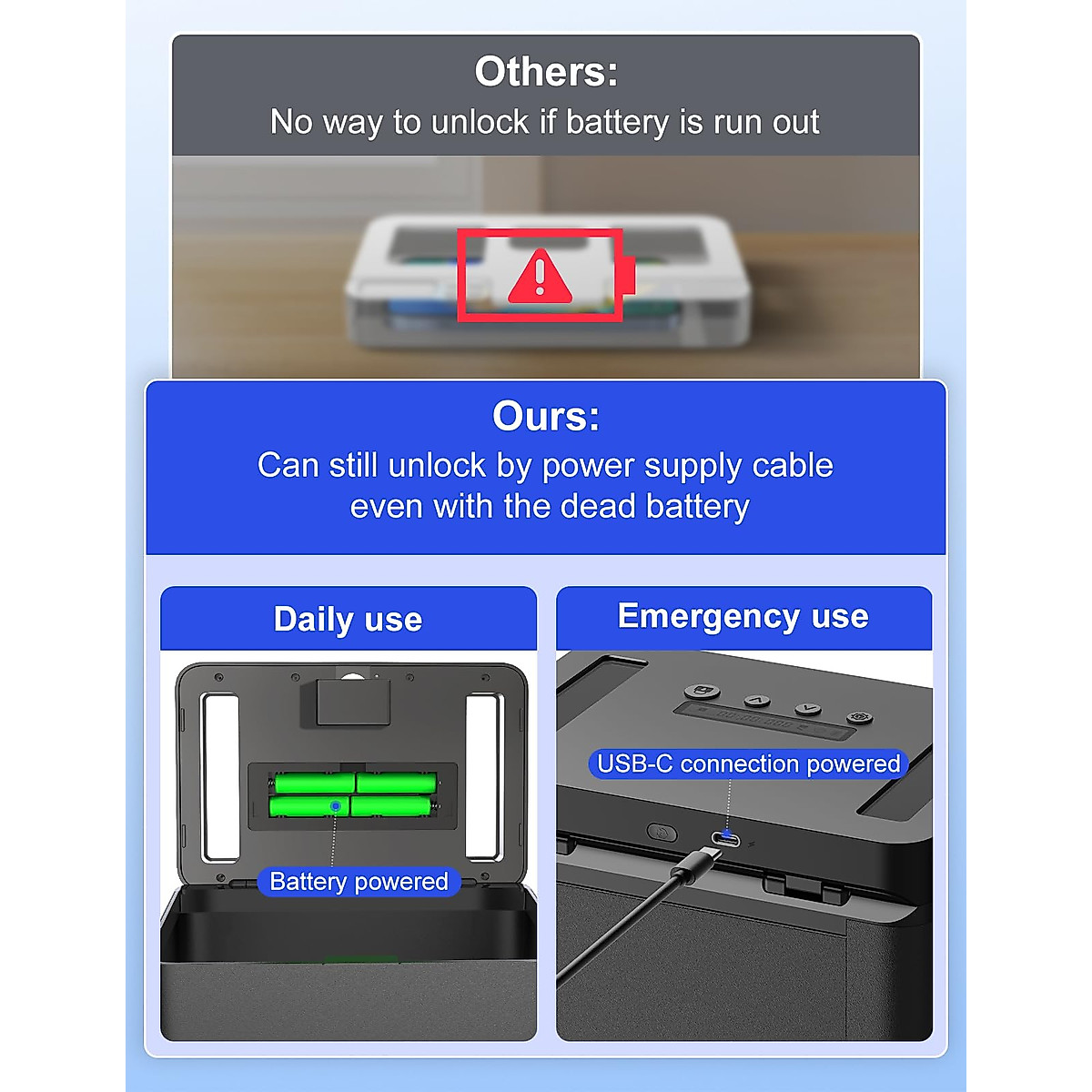 STARSIKI Metal Time Lock Box, Phone Timed Locked Box with Timer, Electronic Locking Container, USB C Charge, Audio Prompt, Self-Discipline Gift Time Safe to 365 Days for Cellphone/iPad Mini/Medication