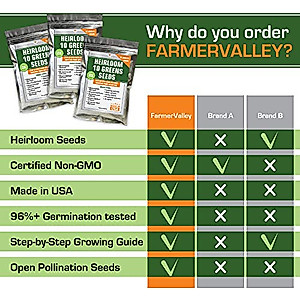 Heirloom Non-GMO Lettuce and Greens Seeds Variety Pack for Outdoor and Indoor Gardening & Hydroponics, 5000+ Seeds - Kale, Butter, Oak, Spinach, Romaine Bibb & More