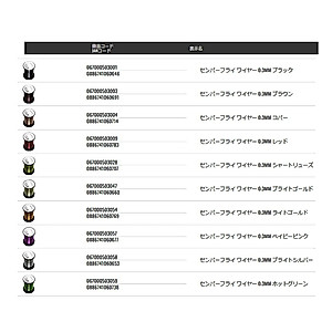 Semperfli Tying Wire 0.3mm Red