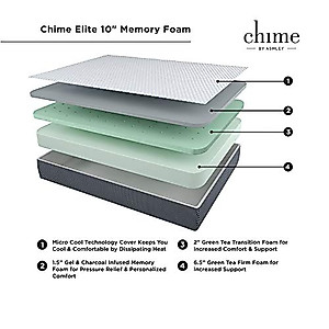 Signature Design by Ashley Full Size Chime Elite 10 Inch Plush Green Tea & Charcoal Gel Memory Foam Mattress with Micro Cool Cover, Full Size