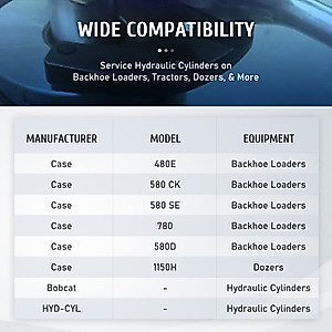 OMT Gland Nut Spanner Wrench Kit for 1" to 6" Gland Nuts, 1266 & 7463 Hydraulic Cylinder Wrench Set, 4pc Large & Small Wrench Set with 1/2" & 3/4" Drive for Hydraulic Cylinders Repairs