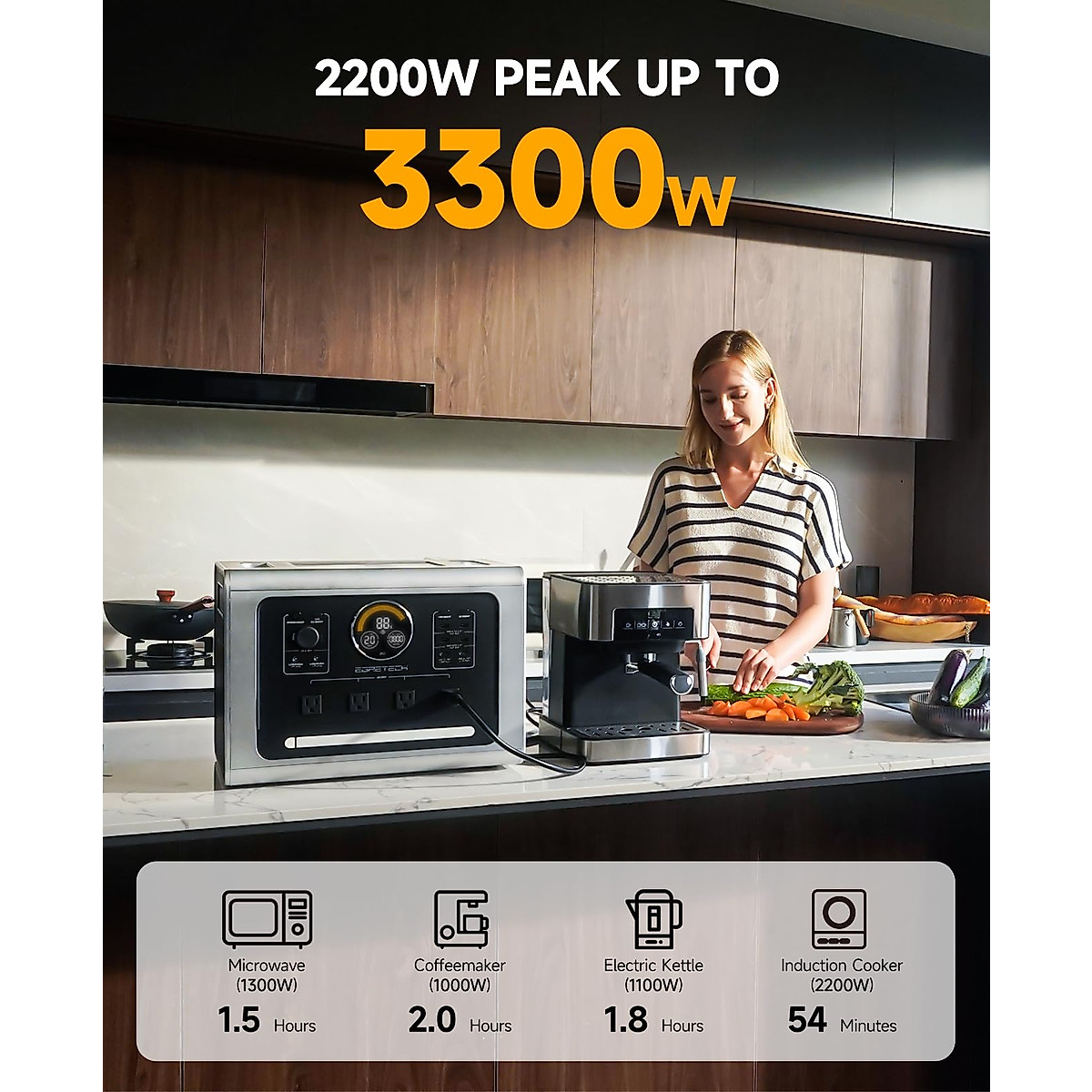 EGRETECH Sonic 2200W Portable Power Station, 2200Wh Backup Lithium Battery Solar Generator with 4 x AC Outlets 2200W (3300W Peak), Fully Charge in 1.67Hrs for Emergency, RV, Camping, Home Outage.