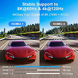 jojobnj 8K HDMI Cable 15 FT, 48Gbps 8K@60Hz 4K@120Hz, HDCP 2.2 & 2.3, DTS:X, HDR 10 Compatible with Roku TV/eARC/3D/PS5/HDTV/Laptop/Blu-ray High Speed HDMI Cable(Silver)