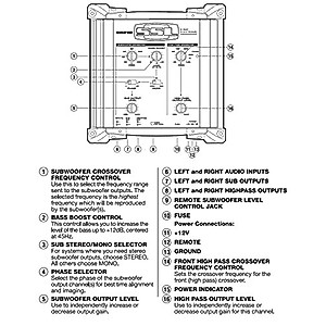 Sound Storm Laboratories SX210 2 Way Car Electronic Crossover with Remote Subwoofer Control