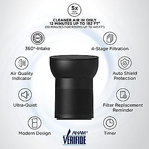 TCL Breeva A2 Air Purifiers for Home Bedroom with Ionizer Up to 441 ft², Auto Mode, H13 True HEPA Filter, 26db Quiet Air Cleaner Filter 99.97% Allergies Smoke Odor Pet Hair Dust Pollen Mold