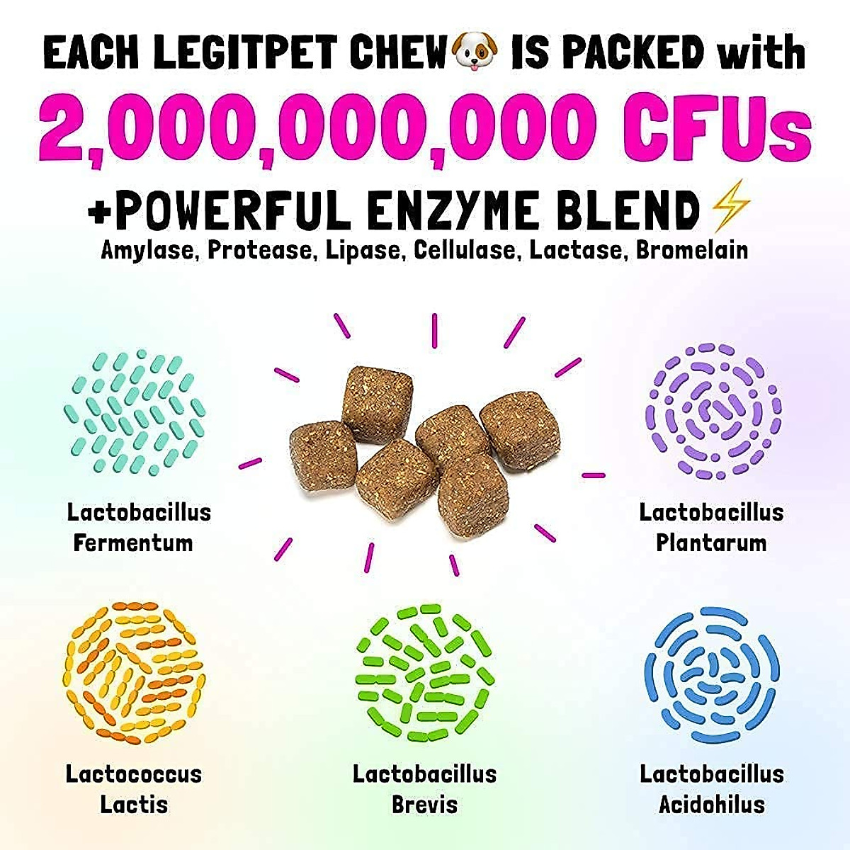 LEGITPET Probiotics for Dogs with Natural Digestive Enzymes + Prebiotics for Allergy & Itch Relief 120 Soft Chews and Wild Alaskan Salmon Oil for Dogs & Cats Bundle