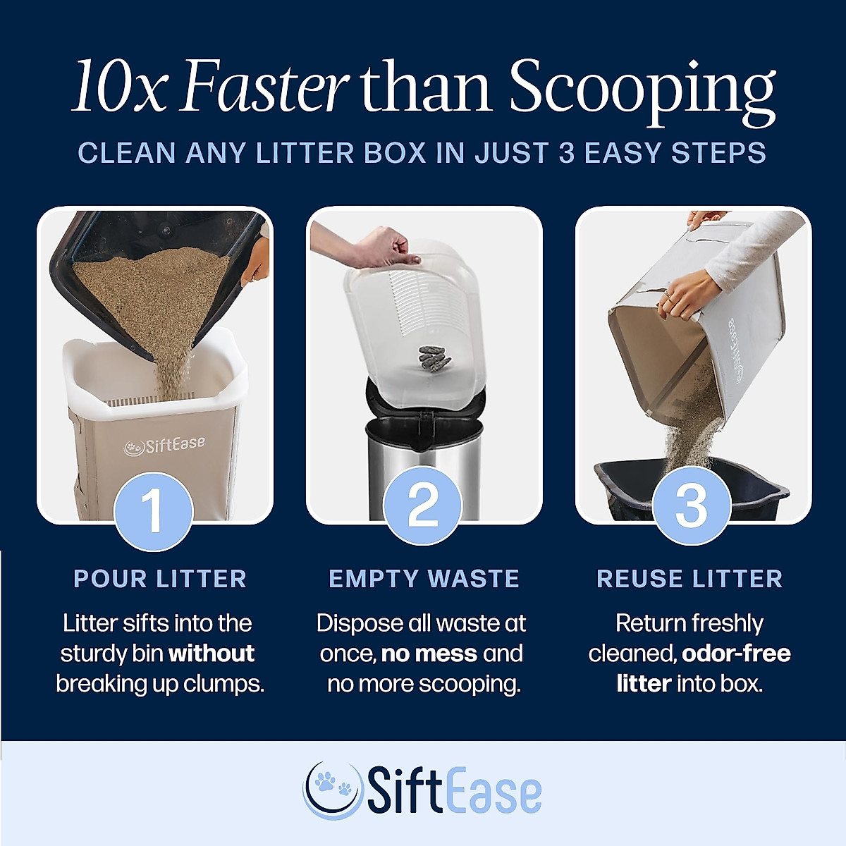Cat Litter Sifter - SiftEase Sifting Litter Box Cleaner, Fast & Easy Scoop Free Cleaning, Large Sifter with Bin for Odor Control and Longer Lasting Litter
