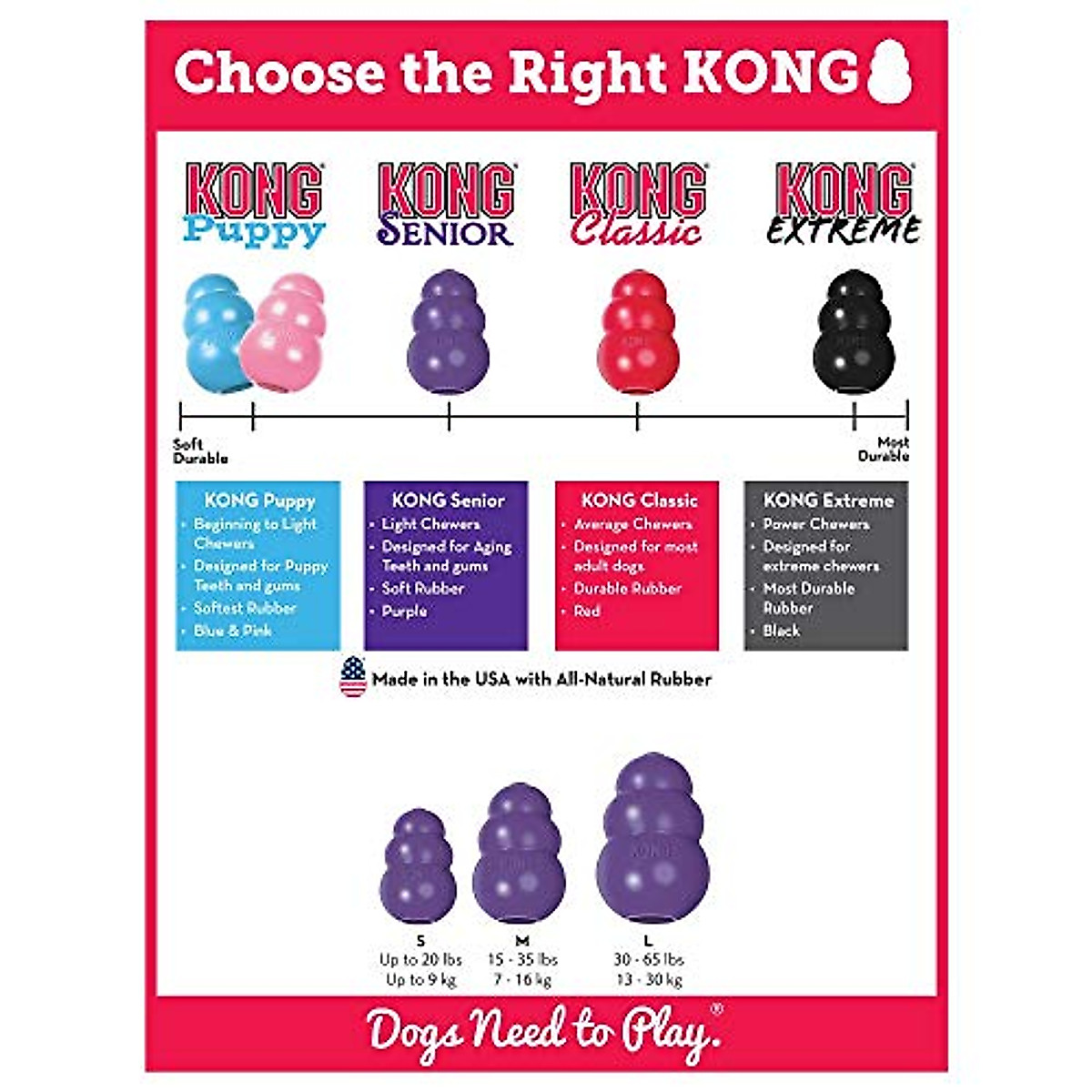 KONG Senior Dog Toy - Gentle Natural Rubber Dog Treat Dispensing Toy - for Medium Dogs
