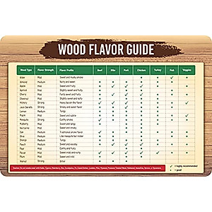 Wood Smoking Flavor Chart Magnet - Magnetic Wood Pellet Flavor Profile and Strength Guide - Meat Smoking Chart - BBQ Grilling Cheat Sheet - Wood Chips Quick Reference - 21 Wood Type - 6” x 9”