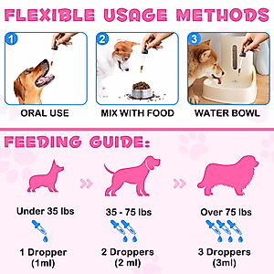 Collagen for Dogs,Liquid Collagen for Dogs,Collagen Supplement for Dogs,Collagen Boost for Dogs with Biotin, MSM & Ginger,Delicious Bacon Flavor,2 Fl Oz