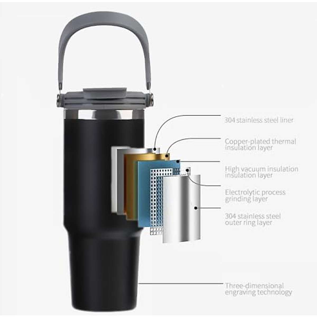 Insulated Straw Mug, 30 oz Anti-Leak Tumbler with 3-Way Lid: Sip, Straw, or Pour - Stainless Steel Travel Coffee Mug Fit Cupholder with Easy-to-carry Handle (Black)