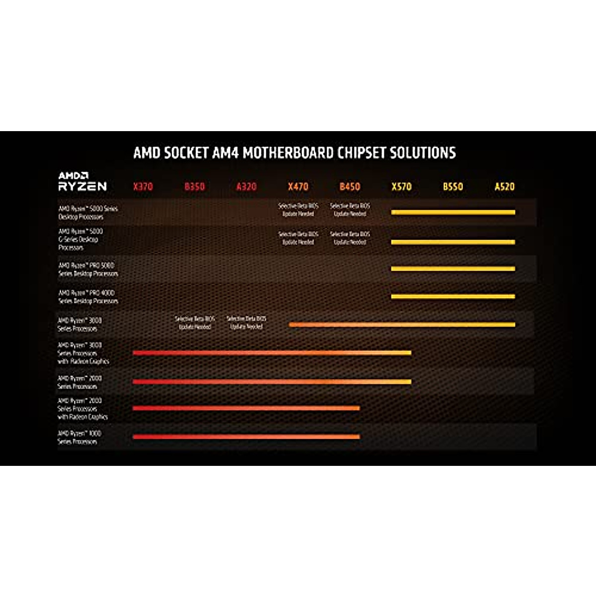 AMD Ryzen 9 5950X 16-core, 32-thread unlocked desktop processor